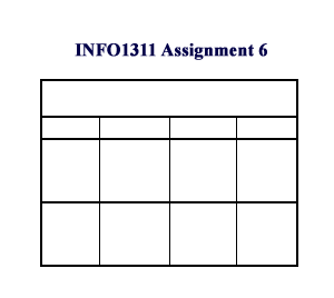 INFO1311 Assignment 6